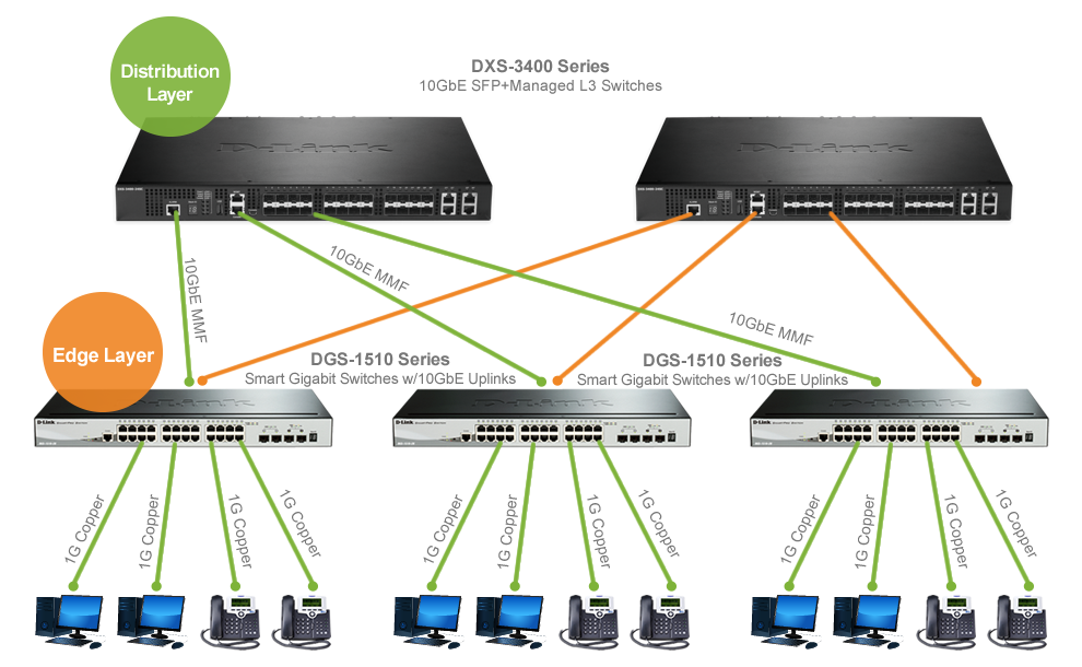 10g Applications D Link